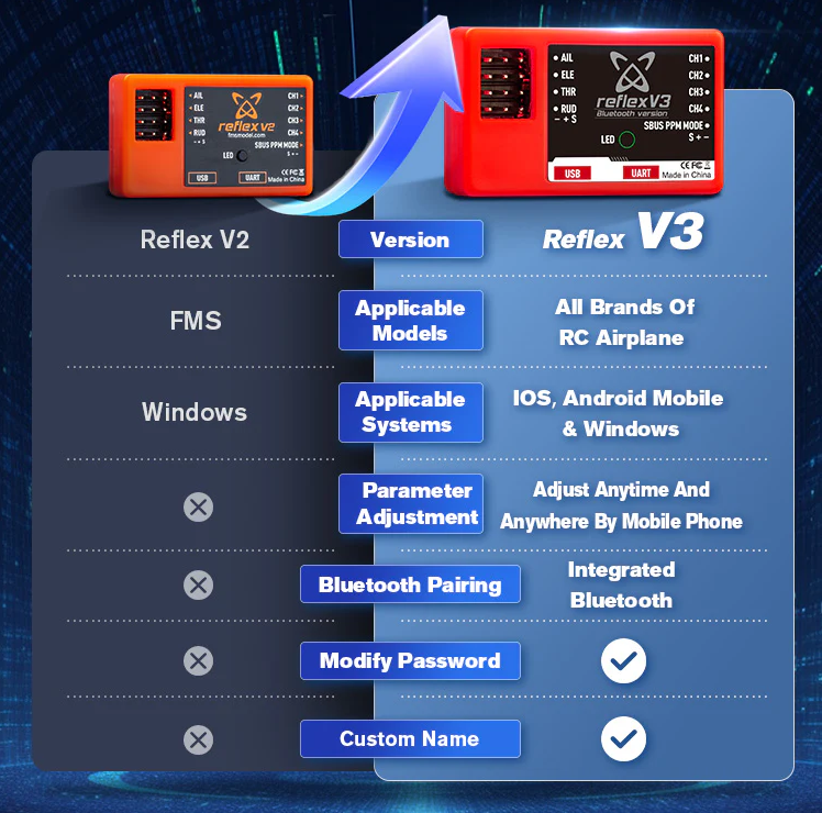 FMS Reflex V3 Stable Flight Controller
