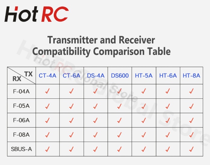 HOTRC F-08A 2.4GHz FHSS 8ch Receiver